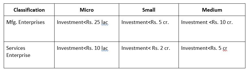 Why & How to register under MSME – AbhinandanSethia.In